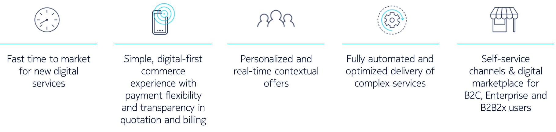 Nokia and Qvantel to Power Effective, Cloud-Based Monetization of the ...