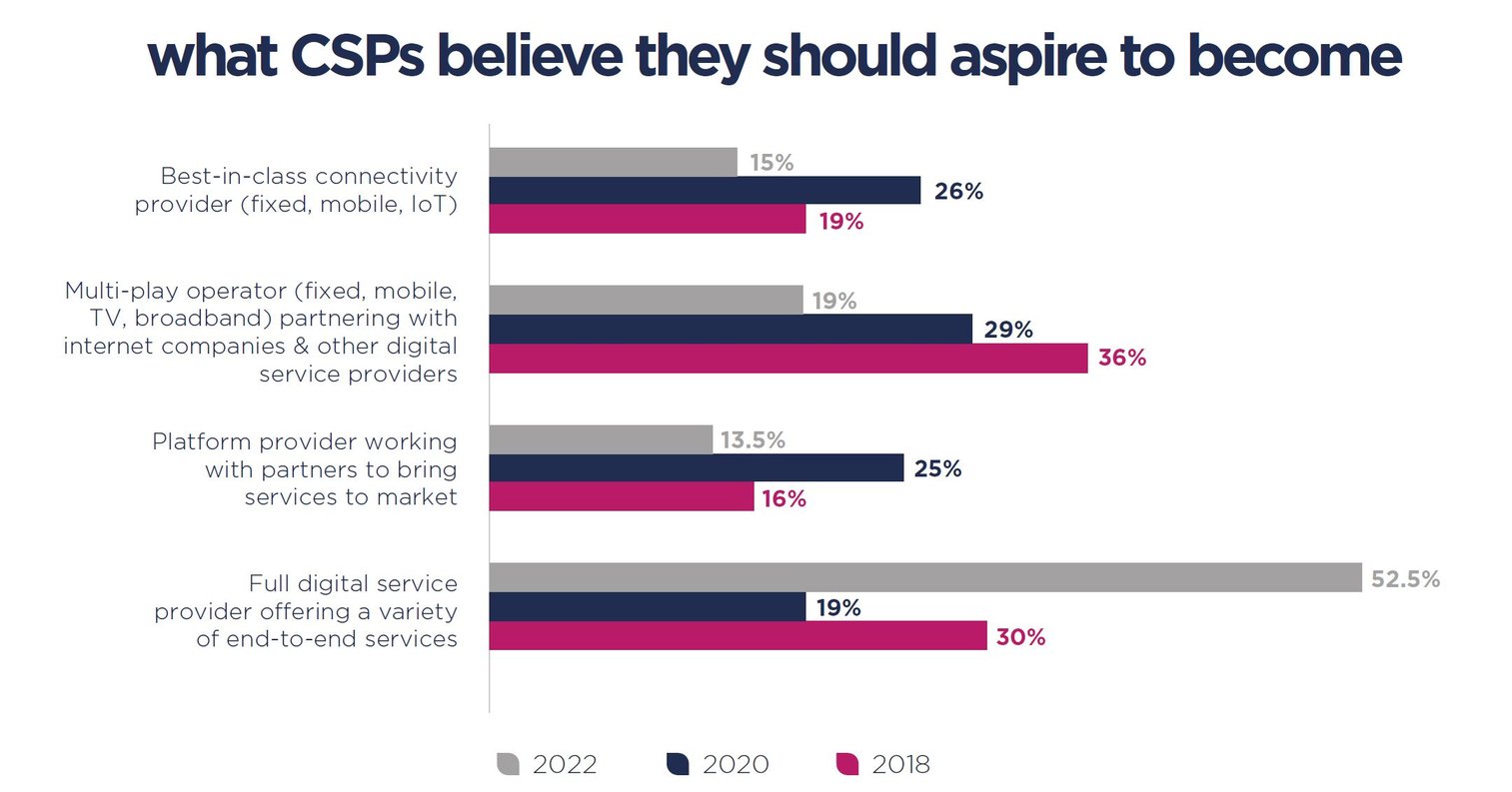 The Emergence of the New Service Provider