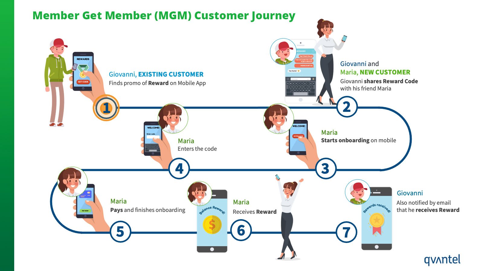 Building on Very Mobile Success, Qvantel and MATRIXX Partner to Rapidly Launch New Digital Telco ...