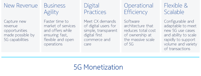 Nokia and Qvantel to Power Effective, Cloud-Based Monetization of the ...